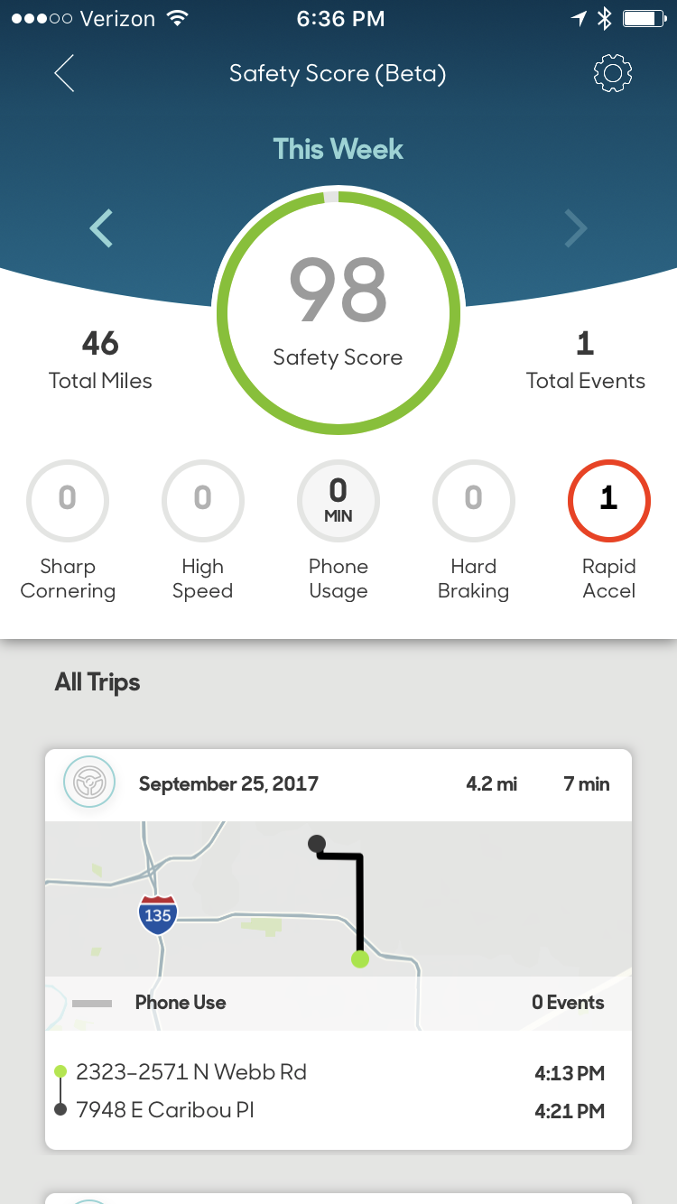 Stress Free Travel with HumX - Discover Finer Living